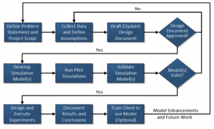 Our Approach - SIMCON Solutions